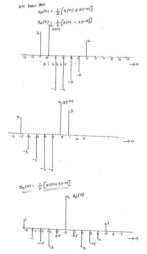 [solved] Please Solve Step By Step Answer Should Be Fair And Clean Course Hero