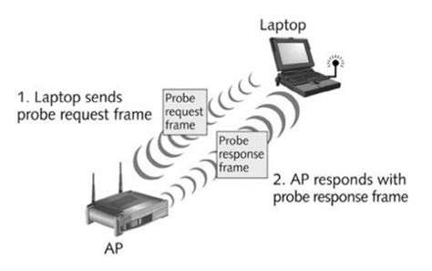 802 11 Mac Series Basics Of Mac Architecture Part 3 Of 3