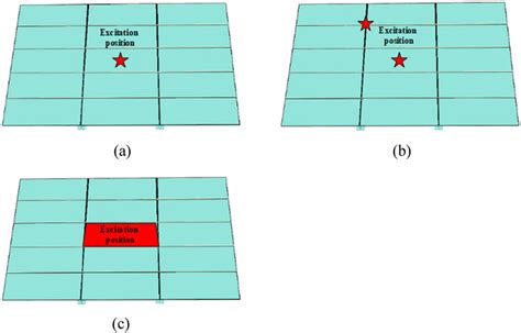 Loading Position Of Different Kinds Of Excitation A Single Point Download Scientific Diagram
