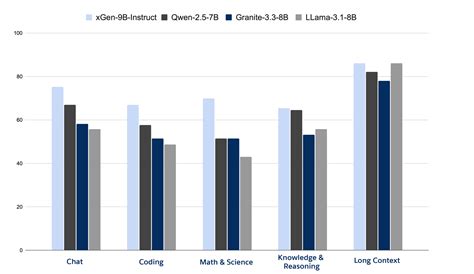 time series forecasting benchmark introducing t eval salesforce