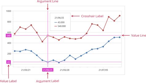 Crosshair Cursor WPF Controls DevExpress Documentation