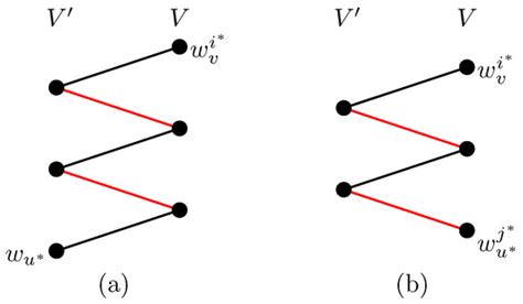 Algorithms An Open Access Journal From Mdpi