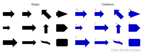 【youcans 的 Opencv 例程200篇】198基于不变矩的形状相似性检测cv2matchshapes Csdn博客