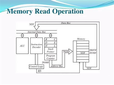 Microprocesser Architecture Programming PPT