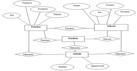Er Diagram Self Reference