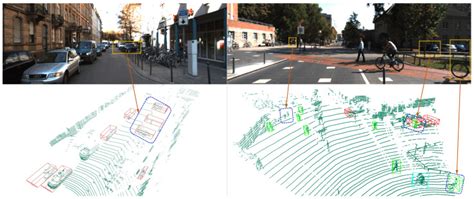 Bafusion Bidirectional Attention Fusion For 3d Object Detection Based On Lidar And Camera Pmc