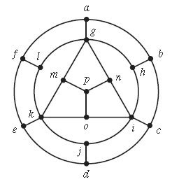Solved 1 For Which Values Of N Does Kn The Complete Graph Chegg Com