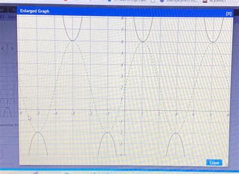 Solved Enlarged Graph X Based On The Graph Above Determine Chegg Com