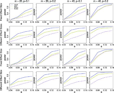 power comparison for continuous features with independent covariance