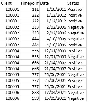 Dplyr How To Create Unique Id In R Starting From A Specific Number Stack Overflow