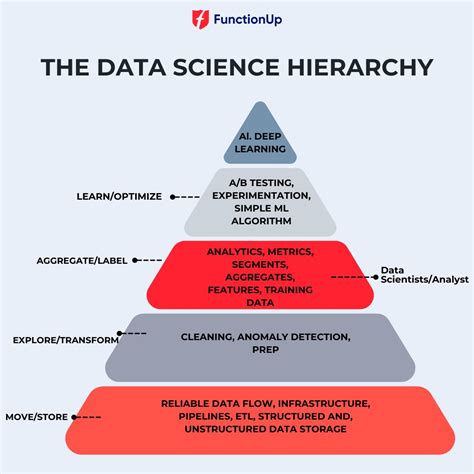 functionup on linkedin functionup datascience dataanalytics machinelearning datajourney…