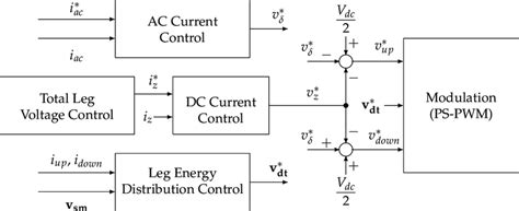 Classical Control Block Diagram Download Scientific Diagram
