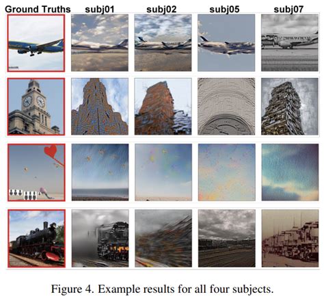 High Resolution Image Reconstruction With Latent Diffusion Models From Human Brain Activity