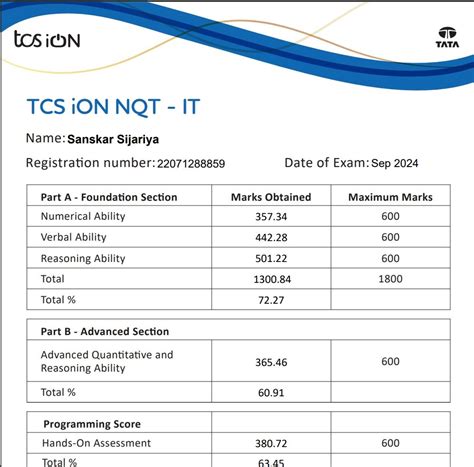 Sanskar Sijariya On Linkedin Tcsnqt Results Growthmindset