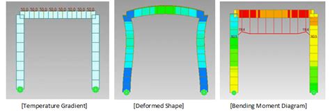 Temperature Gradient