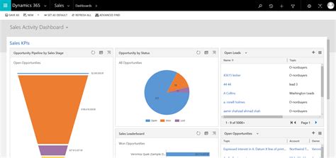 Setting The Default Dashboard In Dynamics 365 Carl De Souza