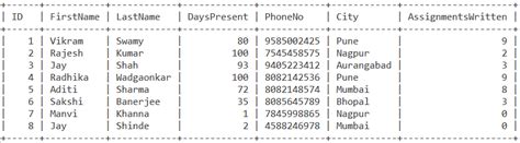 Mysql Left Join Explained With Easy Examples Mysqlcode