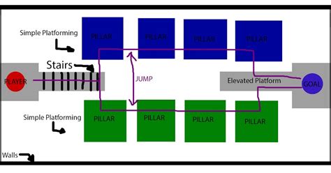 Jovanny Castaneda Unity Level 1