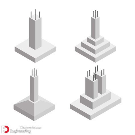 Types Of Footing In Building Construction Artofit