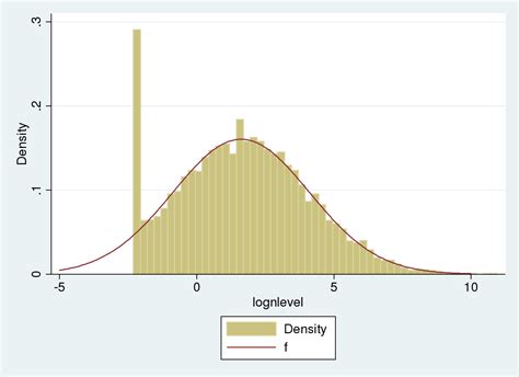 How To Graph Censored Data At Aurora Mcdonald Blog