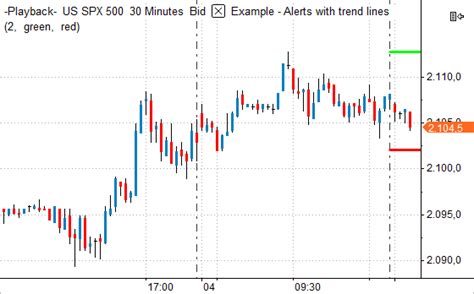 Trend Line Alerts In Multicharts • Tradingcode Trend Line Alerts In Multicharts • Tradingcode