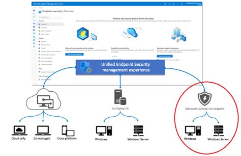 How To Manage Microsoft Defender Policies With Intune On Non Managed Devices Microsoft
