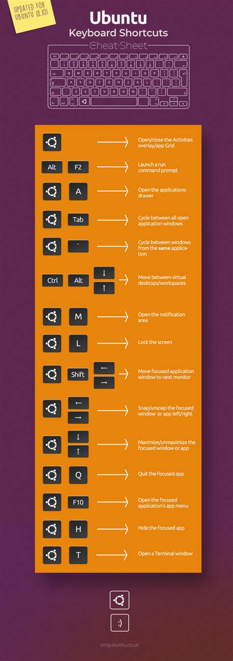 Keyboard Shortcuts Ubuntu At Levi Skipper Blog