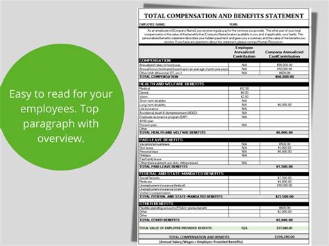 Total Compensation Statement Total Rewards Employee Etsy