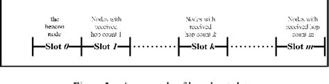 Figure 3 From A Hop Oriented Position Estimation Algorithm For Wireless Sensor Networks