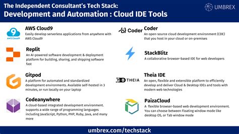 How To Host Java Web Application Locally My Blog