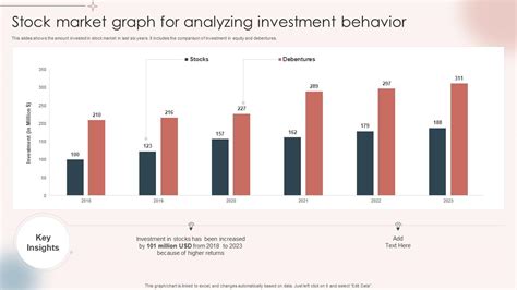 Stock Market Graph For Analyzing Investment Behavior Ppt Slide