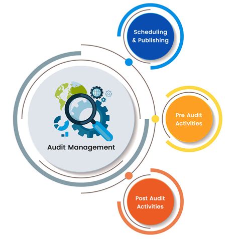 Audit Management Audit Management Software Tech Ehs Solution