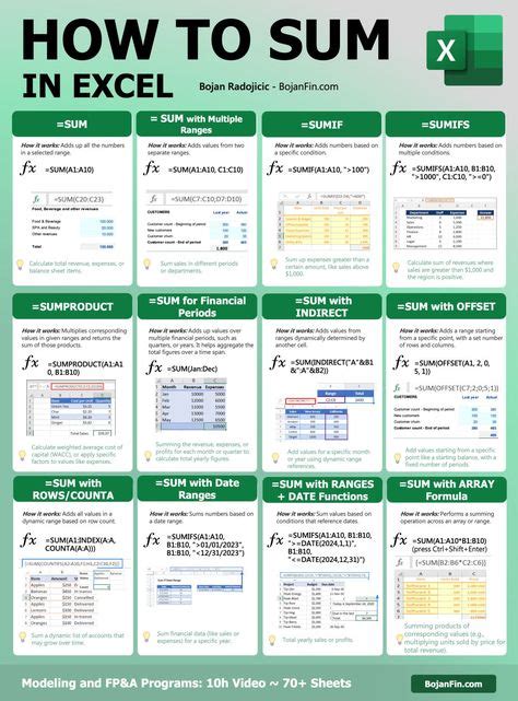 Discover 10 Excel Sheet Ideas On This Pinterest Board Excel