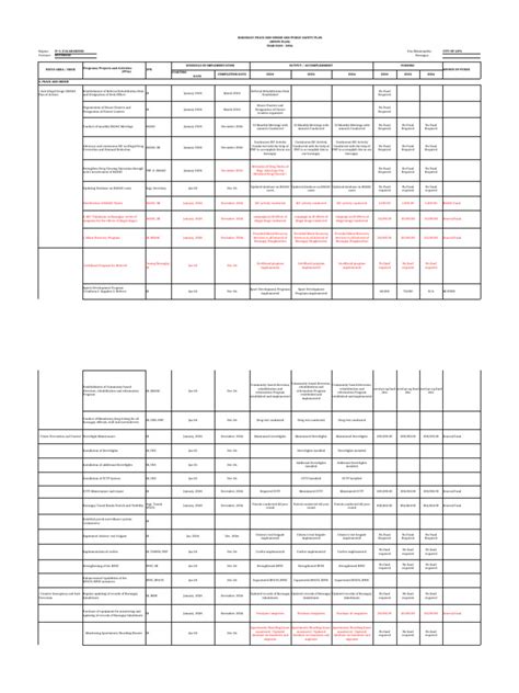 Sample Bpops Plan 2024 2026 Pdf Securities Safety