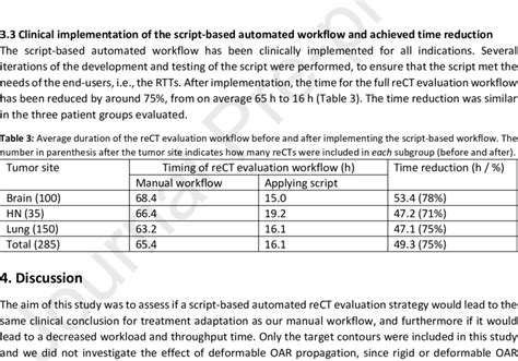 Example Of False Negative Repeat Ct Rect For Hn Patient 3 Who Had A Download Scientific