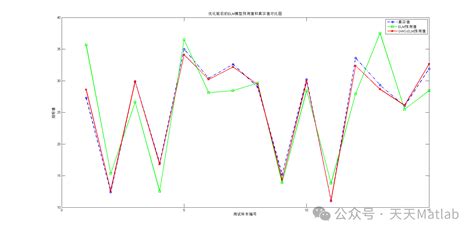 回归预测 Matlab实现gwo Elm灰狼算法优化极限学习机多输入单输出回归预测（多指标，多图） Csdn博客