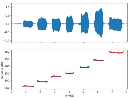 Introducing AudioFlux A Deep Learning Tool For Audio Feature Extraction AudioFlux