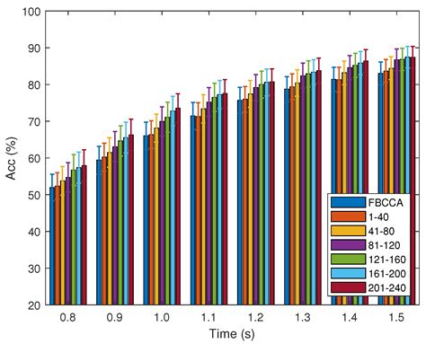 Electronics Free Full Text A Novel Turbo Detector Design For A High