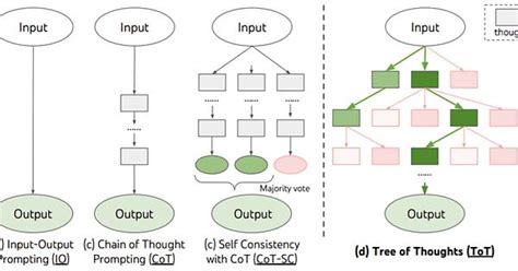 Io Vs Cot Vs Cot Sc Vs Tot Album On Imgur