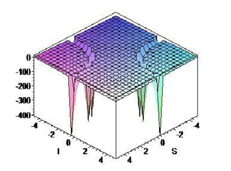The Curvature Scalar Plotted As The Function Of A Variable Mismatch Download Scientific Diagram