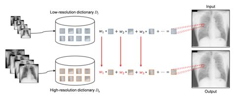 Srcnn 논문 리뷰paper Review 인공지능 정리하는 학부생