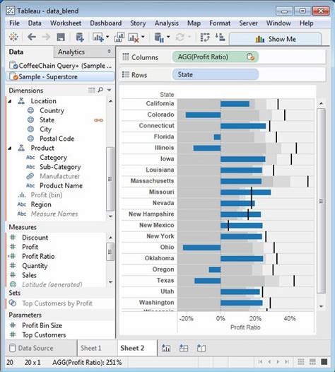 👉 Tabla Datos De Mezcla Tutoriales Y Cursos Gratuitos