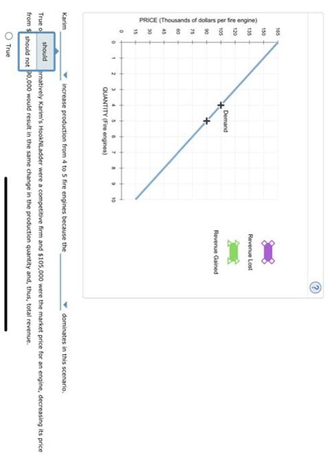 The Components Of Marginal Revenue Karim S Chegg
