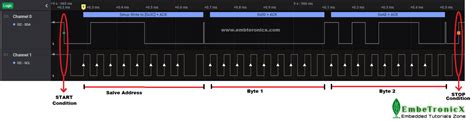 I2c Timing Diagram ⋆ Embetronicx