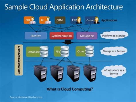 Cloud Application Architecture With Sql Azure And Windows Azure Pptx