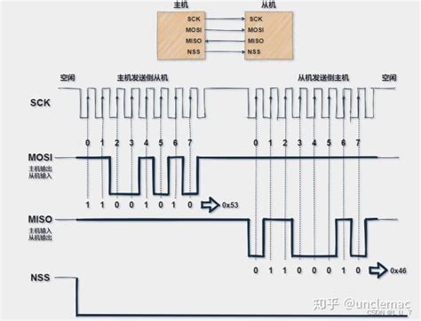 stm32f103，spi flash stm32f103 spi csdn博客
