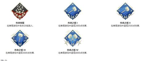 Apex队友牌子怎么制造 Apex队友牌子制造方法 梦幻手游网