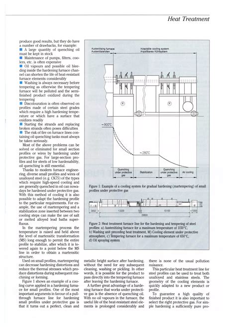 Hardening For Small Profiles PDF