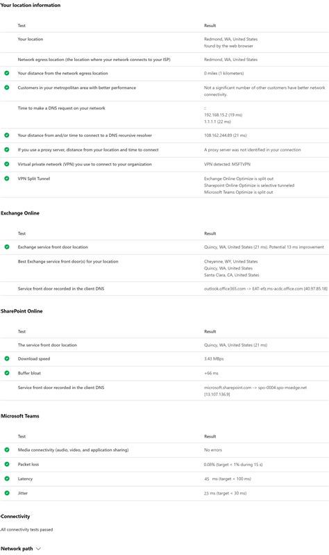 Microsoft 365 Network Connectivity Test Tool Appunti Dalla Rete Notes From Internet