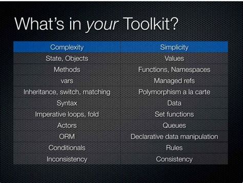 Holy On Dev What Is Simplicity In Programming And Why Does It Matter